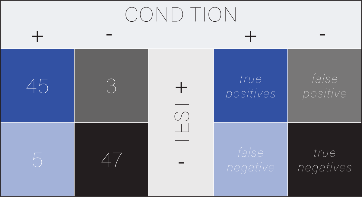 Sensitivity and Specificity - PHYSMedU